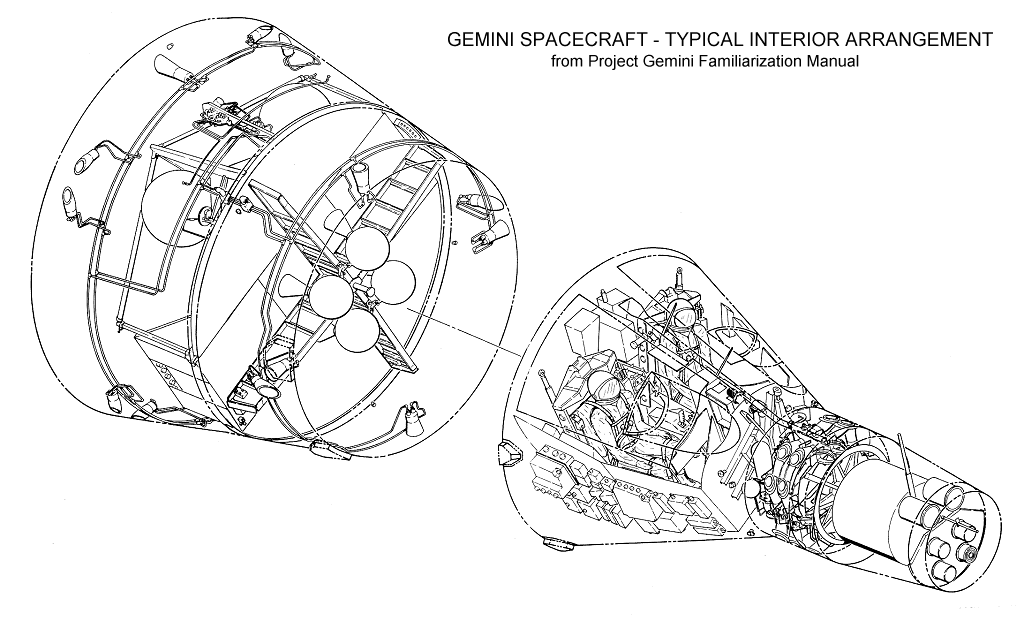 Project Gemini Diagrams Project Gemini Diagrams