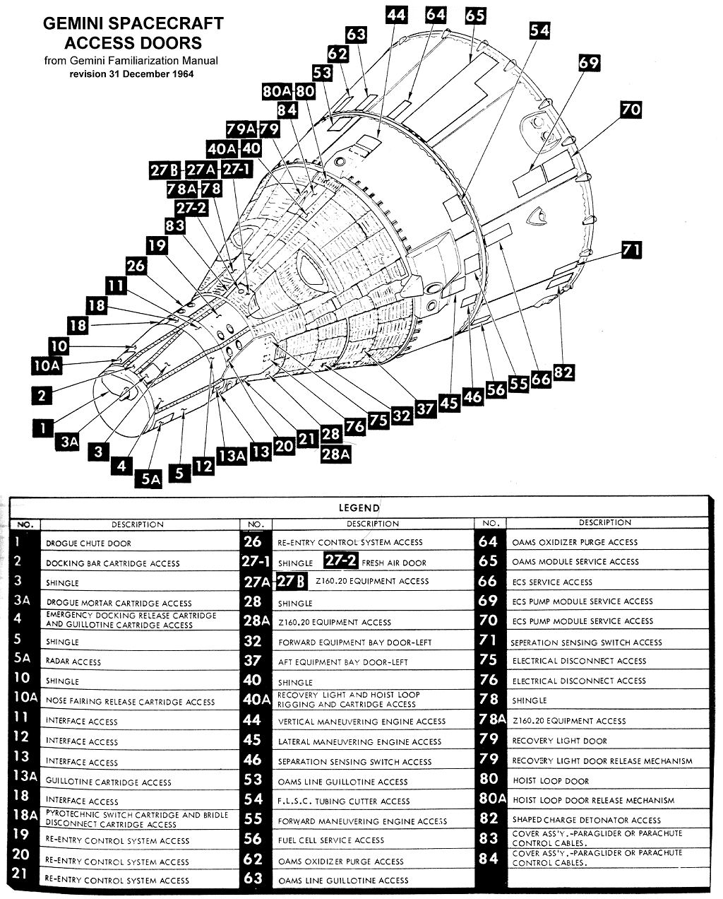 Project Gemini Diagrams Project Gemini Diagrams